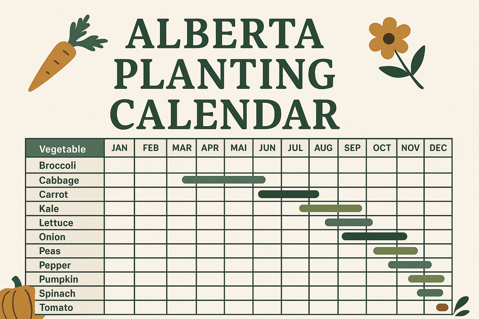 Alberta Planting Calendar - FarmTilling